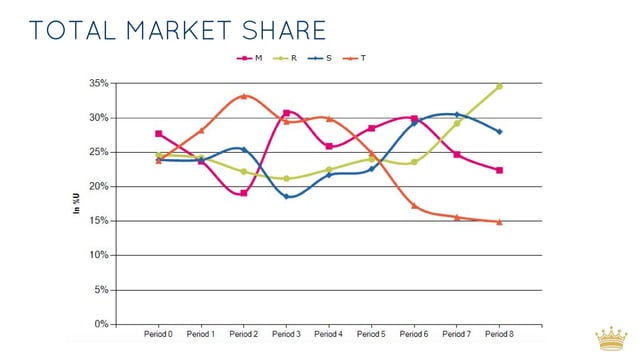 MarkStrat Final Presentation | PDF