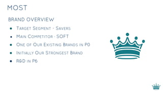 MarkStrat Final Presentation | PDF