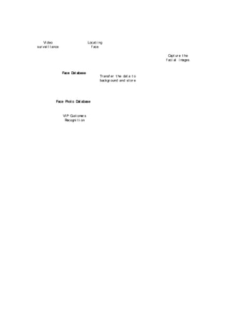 VIP Customer Recognition System 2016 | DOC