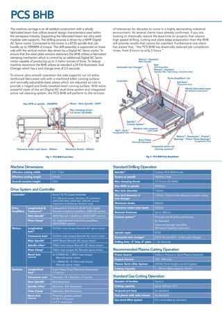PCS BHB Series Flyer LR | PDF