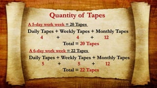 Tape rotation PPT | PPTX