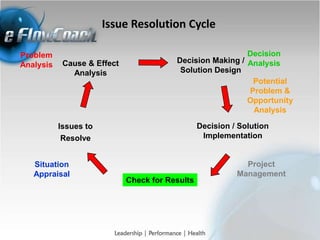OvercomingRoadblocks | PPT