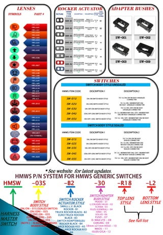 UNI SWITCH updated | PDF