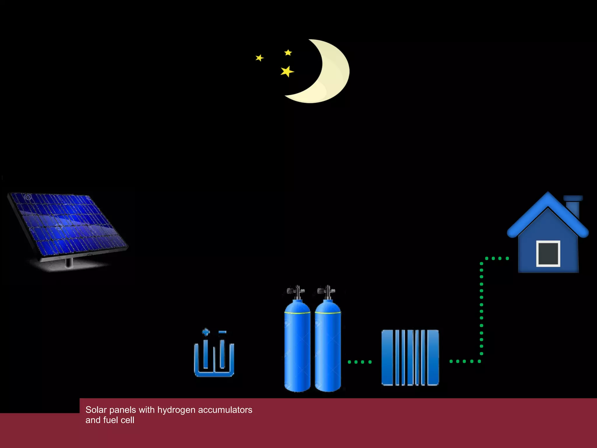 Design of solar panels system with hydrogen accumulators and fuel cell ...
