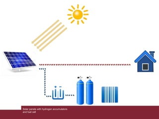 Design of solar panels system with hydrogen accumulators and fuel cell ...