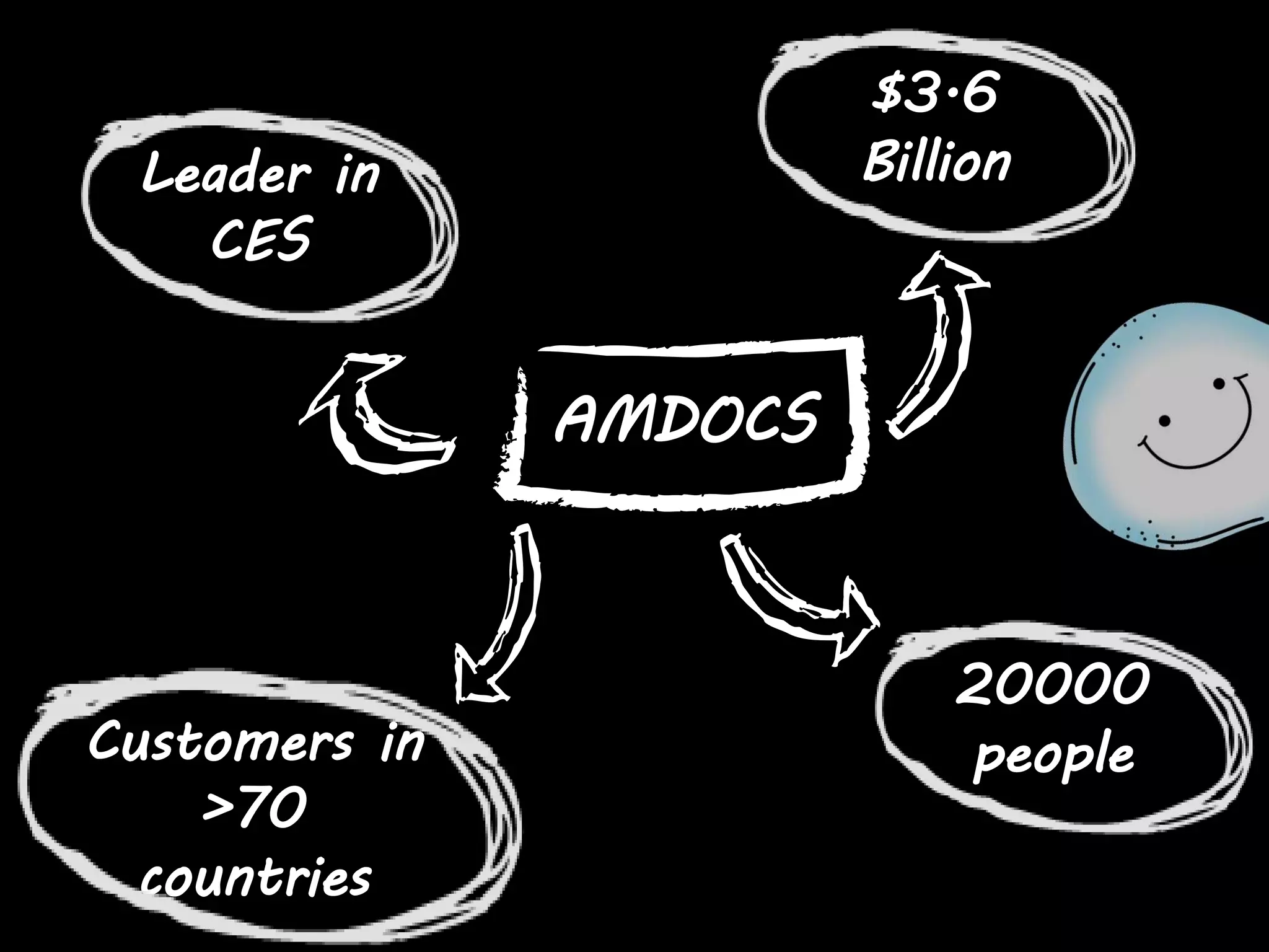 The Snowball Effect | PPT