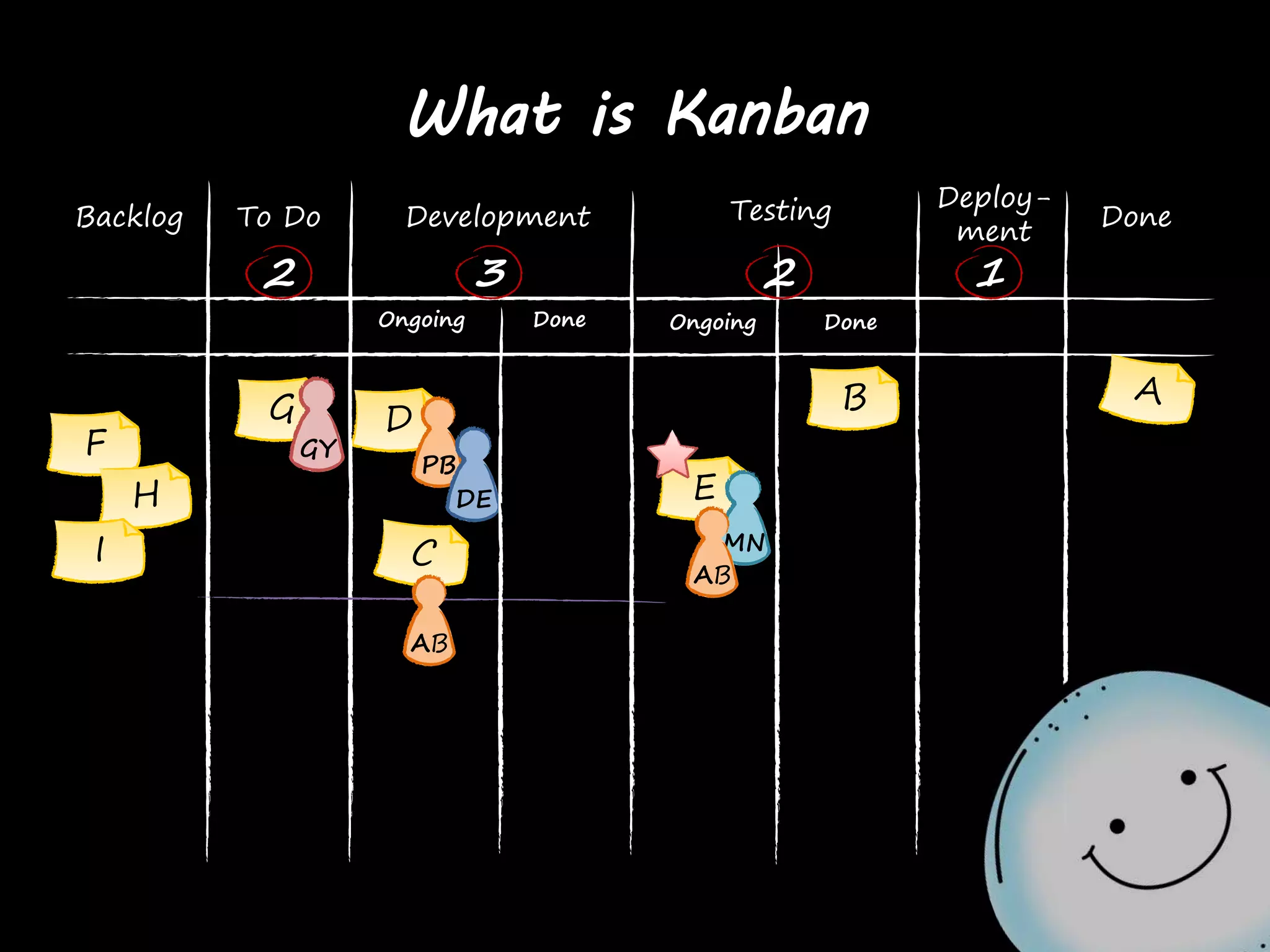 The Snowball Effect | PPT