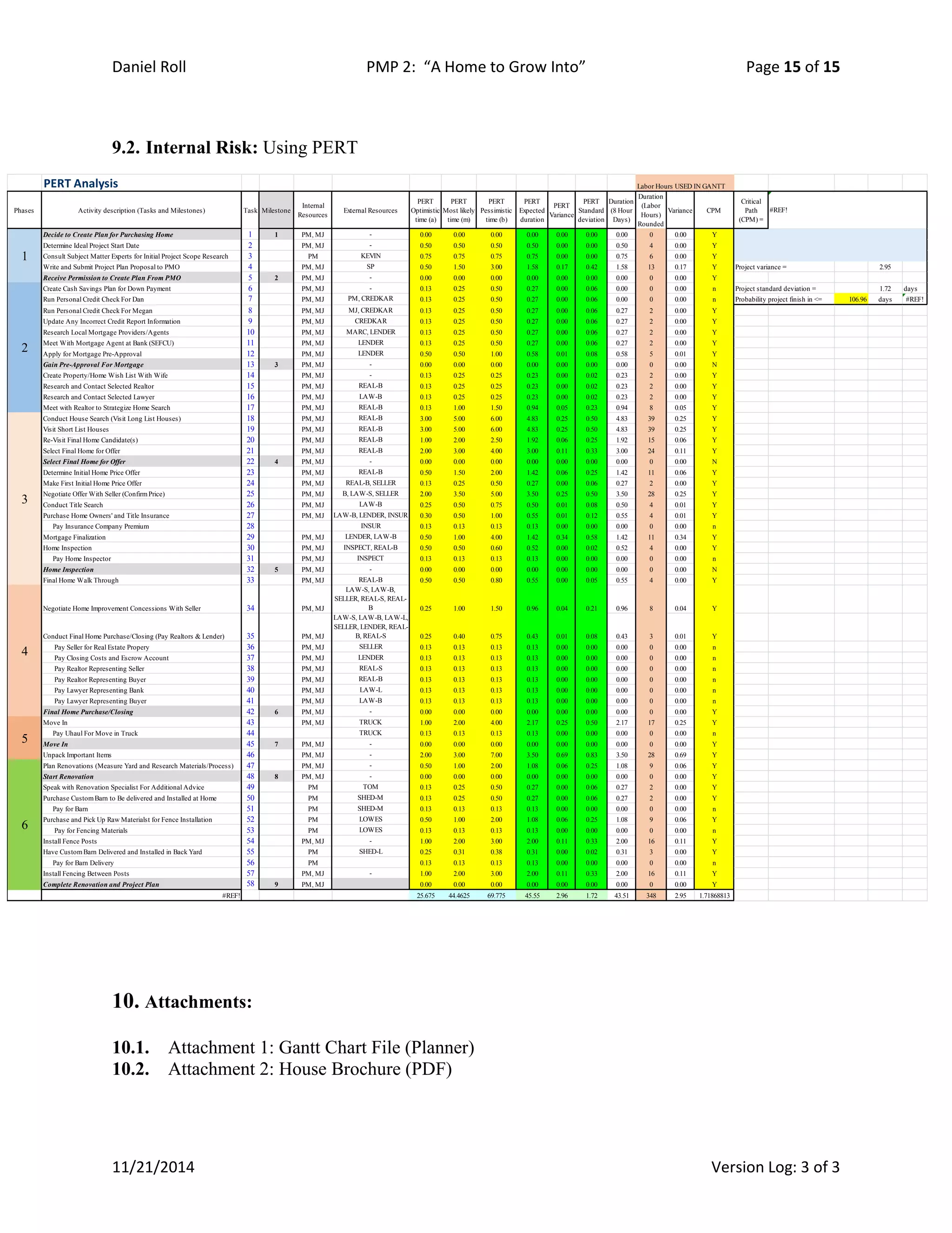 DROLL_PMP2_Finished Project Document_V5_PDF | PDF | Free Download