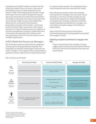 PLC_Whitepaper | PDF