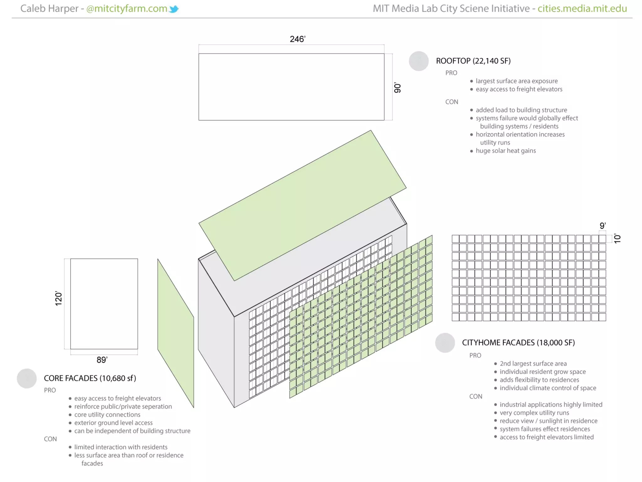 7. MIT City Farm - Caleb Harper | PDF
