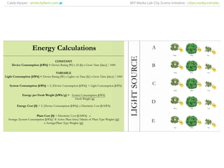 7. MIT City Farm - Caleb Harper | PDF