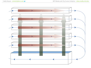 7. MIT City Farm - Caleb Harper | PDF