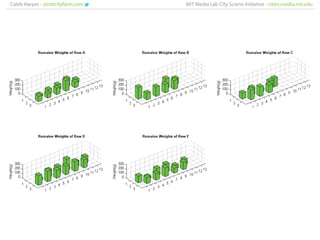 7. MIT City Farm - Caleb Harper | PDF