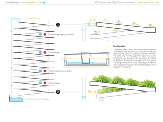 7. MIT City Farm - Caleb Harper | PDF