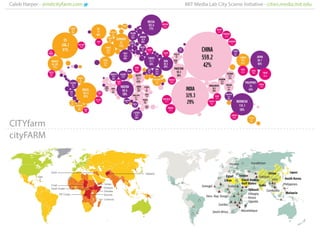 7. MIT City Farm - Caleb Harper | PDF
