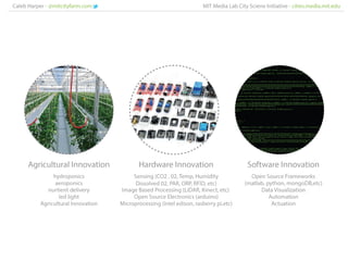 7. MIT City Farm - Caleb Harper | PDF