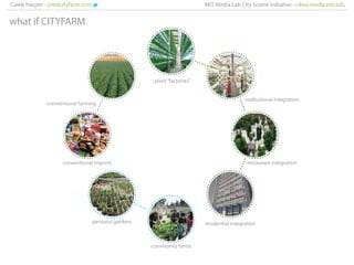 7. MIT City Farm - Caleb Harper | PDF