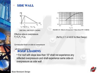 Blast Resistant Design | PPT