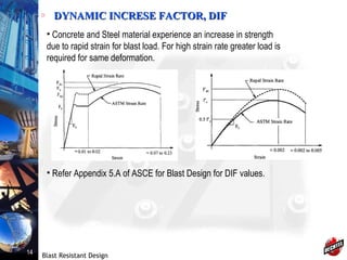 Blast Resistant Design | PPT