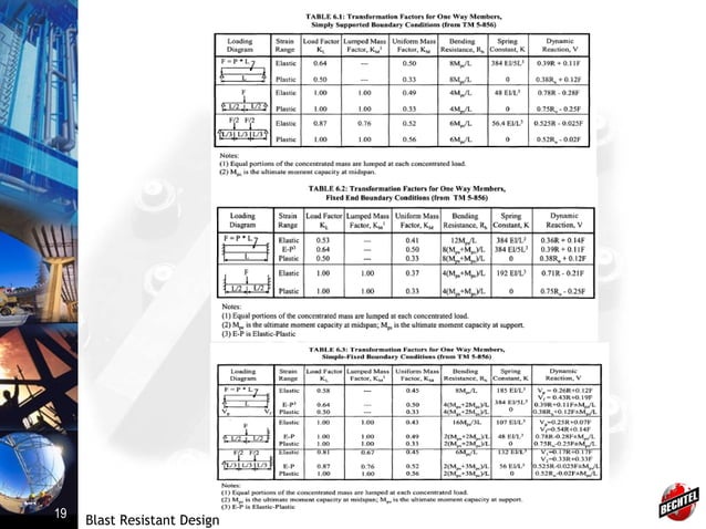 Blast Resistant Design | PPT | Civil Engineering Industry | Industries
