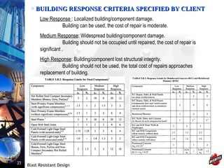 Blast Resistant Design | PPT