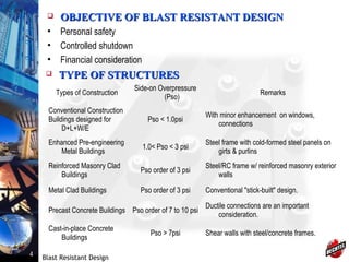 Blast Resistant Design | PPT