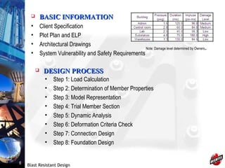 Blast Resistant Design | PPT