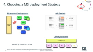 Why Microservice | PDF