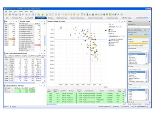 Spotfire Bit Performance Analysis Tool - 2011 SEF | PPT