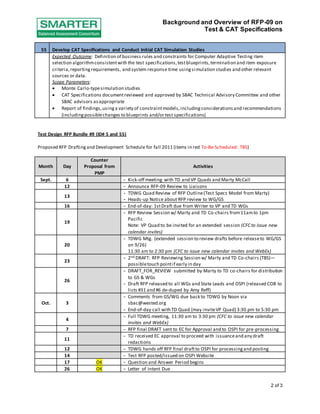 RFP-Test-Design_Psychometrics-2011 | DOCX | Business and Finance