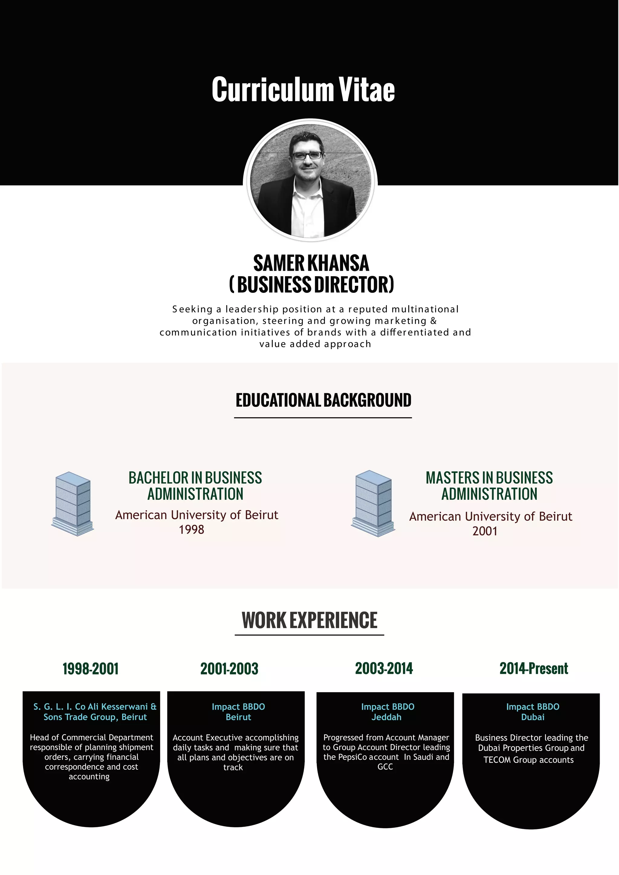 Samer Khansa-Business Director | PDF