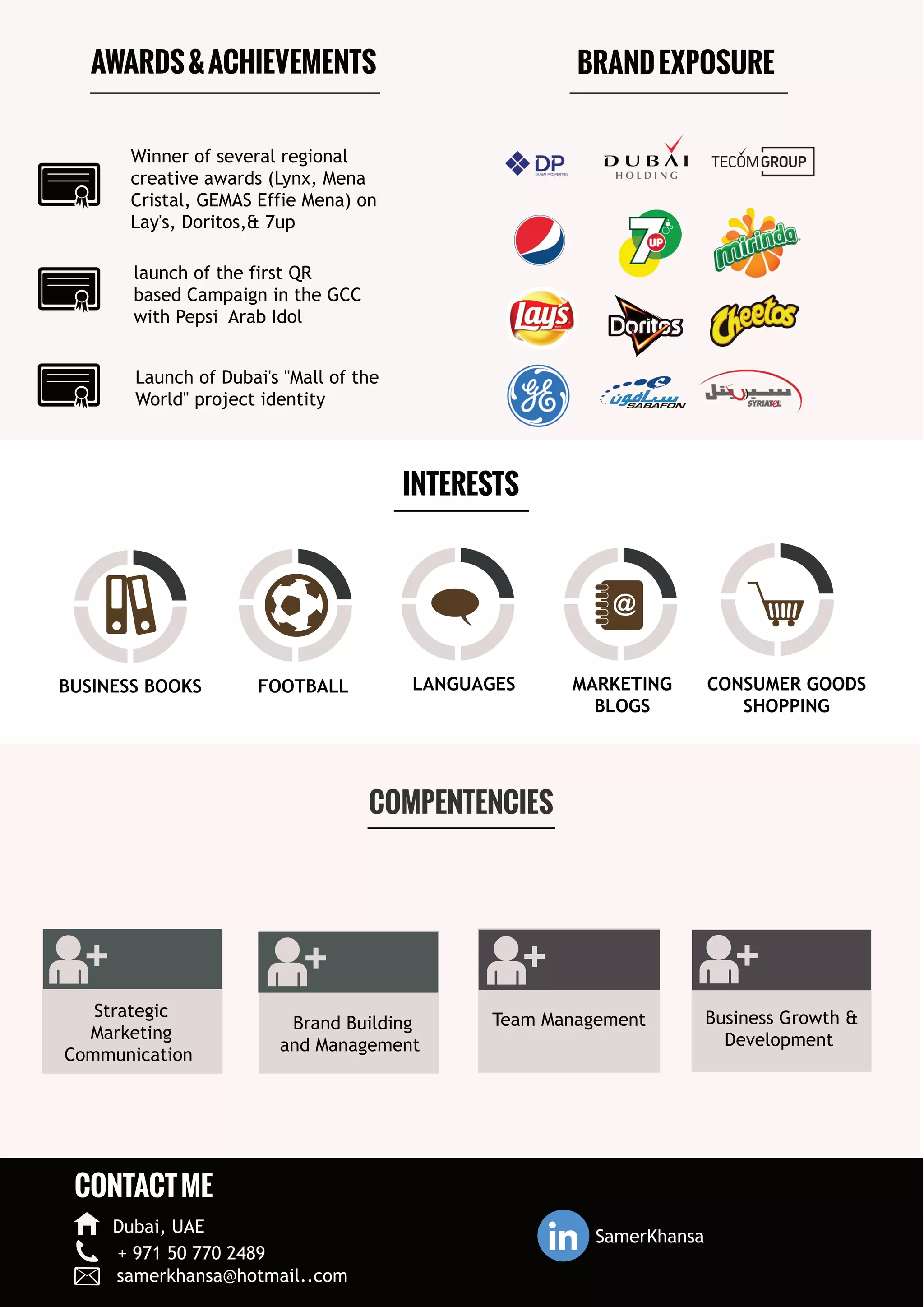 Samer Khansa-Business Director | PDF