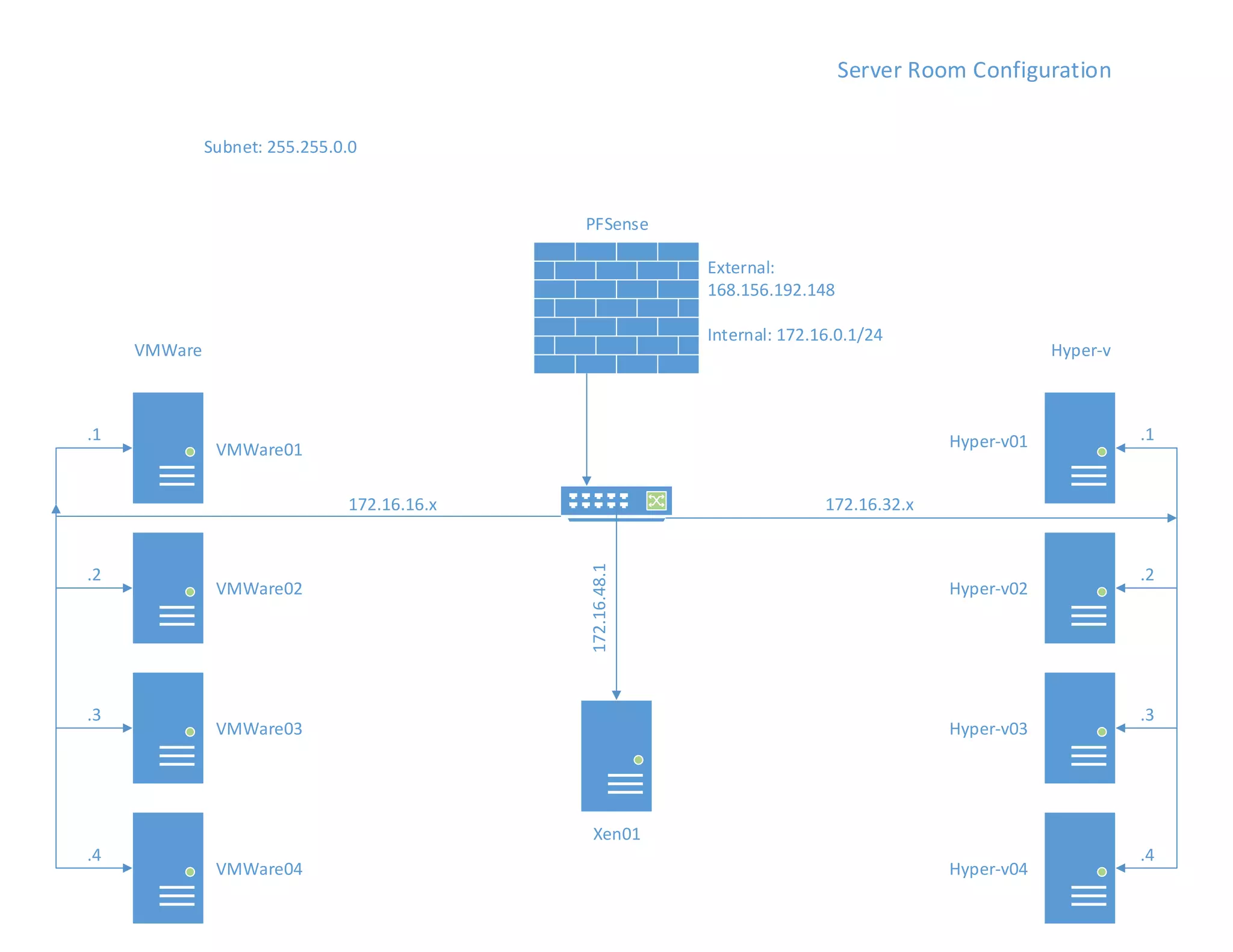 Server Room Configuration | PDF