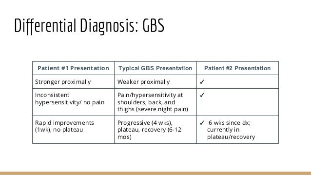 In Service - TIRR GH