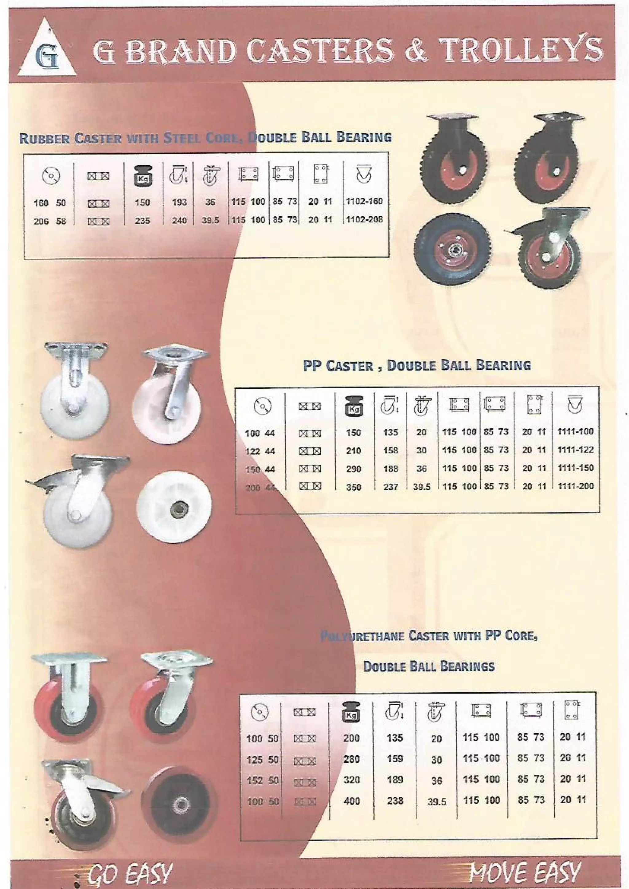 SOFT COPY FOR CASTORS | PDF