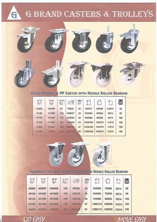 SOFT COPY FOR CASTORS | PDF