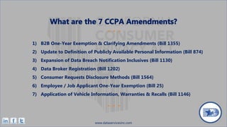 7 CCPA Amendments Explained [What Marketers Should Know] | PPT