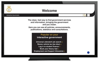 Interactive Government | PPT