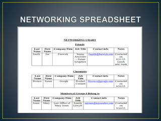 LLM - Developing Your Network | PPT