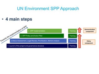 Sustainable Public Procurement | PPTX