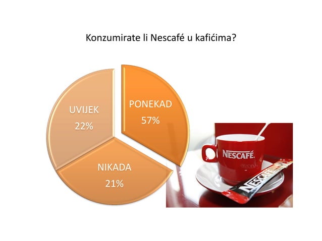 Nescafe - Case Study Competition | PPT