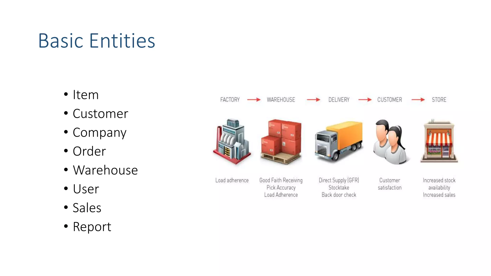 FYP Presentation | PPTX | Web Development | Internet