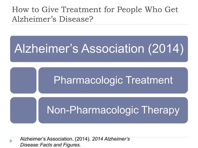 Alzheimer Disease | PPT