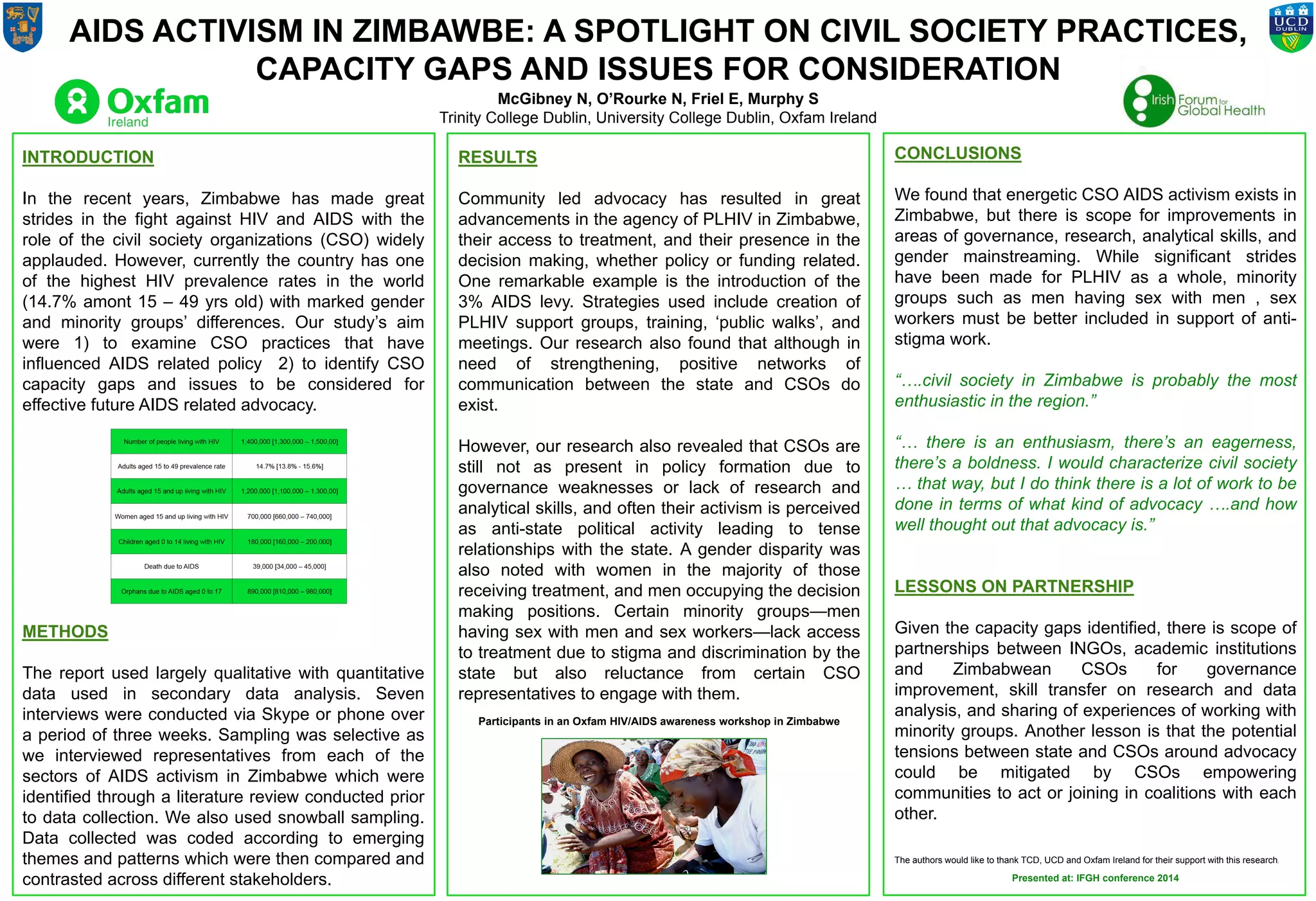 IFGH conference Zimbabwe | PPT