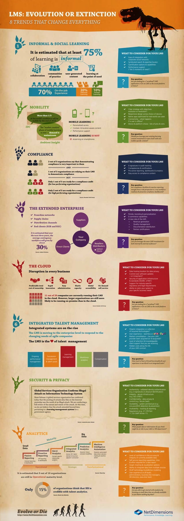 LMS - evolution or extinction infographic | PDF