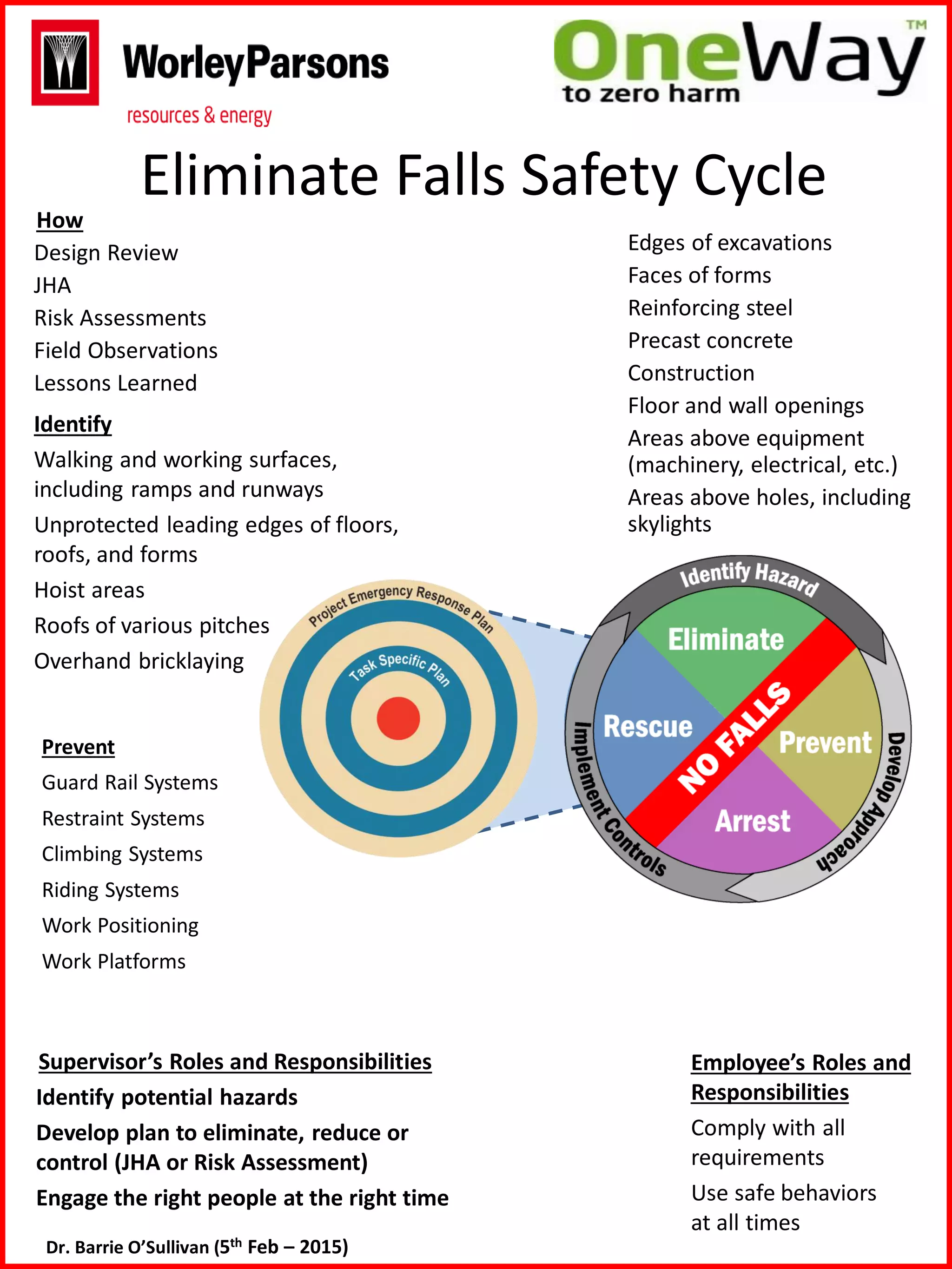 Fall Prevention Safety posters roll out | PDF