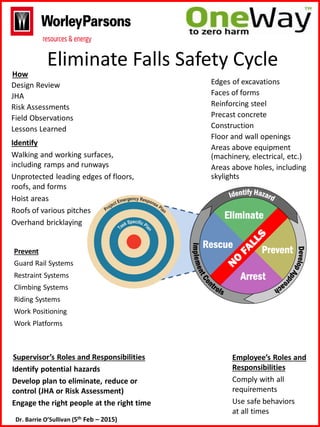 Fall Prevention Safety posters roll out | PDF