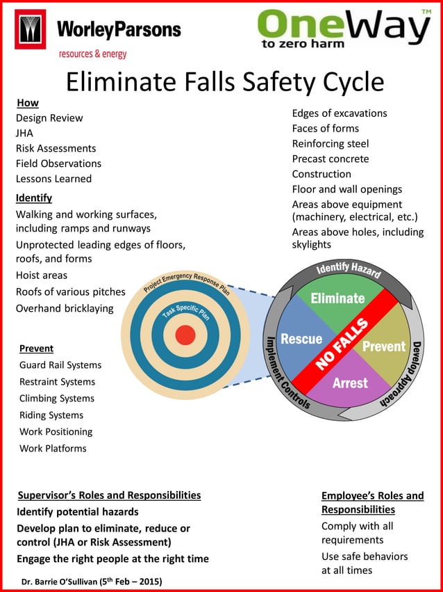 Fall Prevention Safety posters roll out | PDF