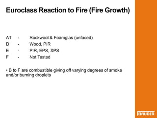 Fire and Flat Roofs #SPRAConference2019 | PPT