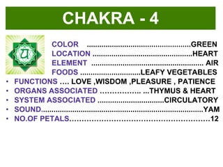 7 chakras ppt | PPT